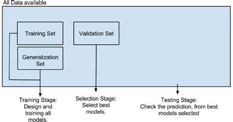 Figure From Predictive Models Of Buildings Energy Consumption Semantic Scholar