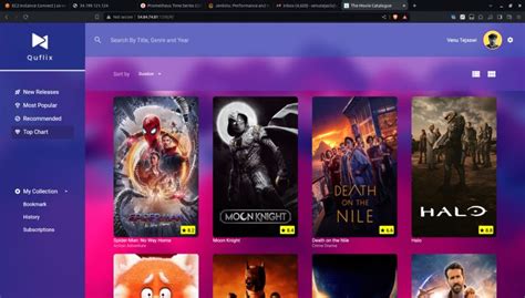 venu tejaswi on linkedin devsecops devops devsecops cicd netflix