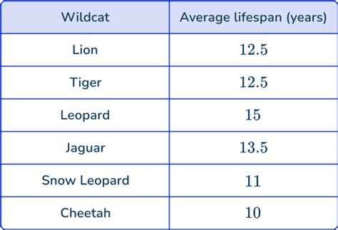 Secondary Data Math Steps Examples And Questions