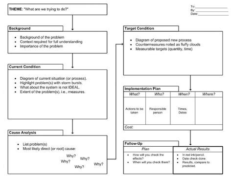 22 Free Printable A3 Root Cause Analysis Templates Ms Excel Pdf