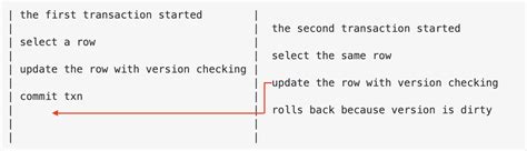 Is Optimistic Locking Absolutely Safe Stack Overflow