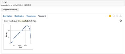 How To Create Data Visualizations In Python With One Click By Ismael Araujo Towards Data Science