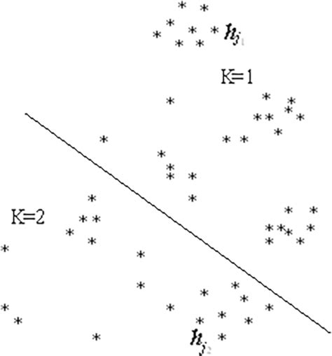 K‐means Algorithm With Two K 2 Transmit Antennas For A Download Scientific Diagram