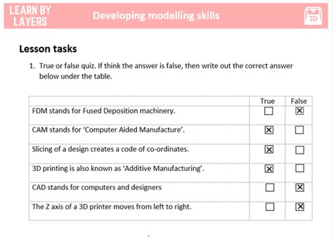 Beginners Lesson 4 Developing Modelling Skills Learnbylayers