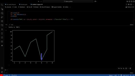Python Matplotlib Datavisualization Dataanalysis Datascience