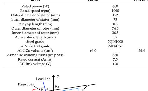 Key Design Parameters Of Fimm And Cp Fimm Download Scientific Diagram