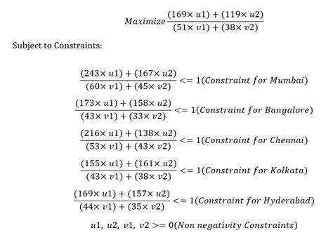 Introduction To Data Envelopment Analysis In R By Bhaskarjit Sarmah Analytics Vidhya Medium