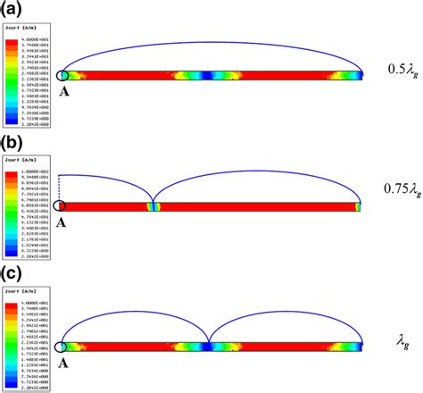 different current distributions for the open‐circuit transmission line