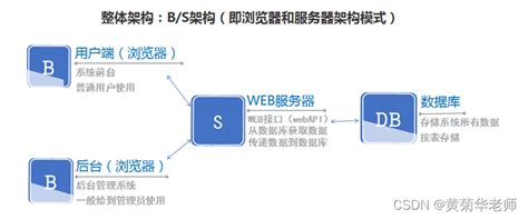 Pythondjangomysql信息管理系统毕业设计毕设开题报告员工信息管理系统python 开题报告 Csdn博客