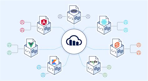 cloudinary s next generation developer sdks