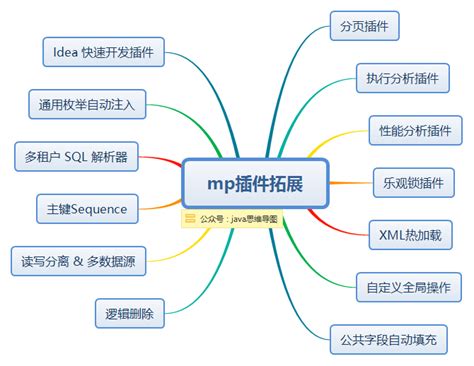 Mp插件拓展 Lkkeadgfup Xmind