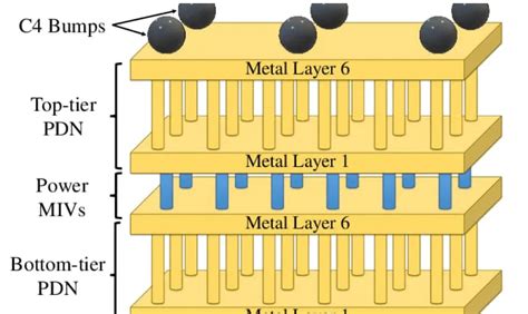 Pdn Design Guide Optimizing Power Integrity In Pcbs
