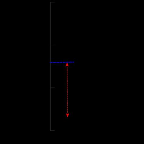 Schematic Diagram Describing How To Match The Local Minima Between Two Download Scientific