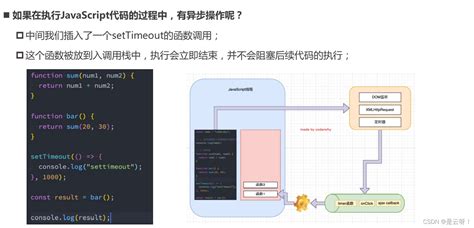 15 js高级 async await，事件循环 队列 async await 循环阻塞队列 csdn博客