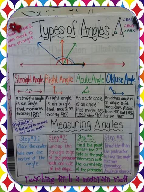 Teaching Angles Angles Angles Artofit