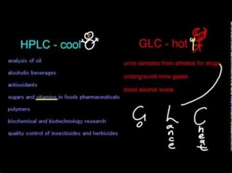 A HPLC Or GLC Which Should You Choose IB Chemistry HL