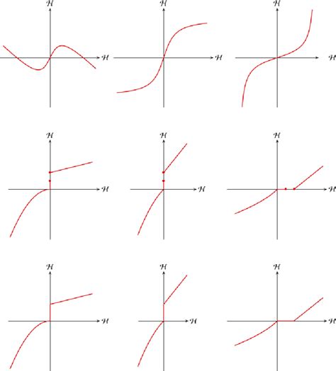 Figure 3 From The Geometry Of Monotone Operator Splitting Methods