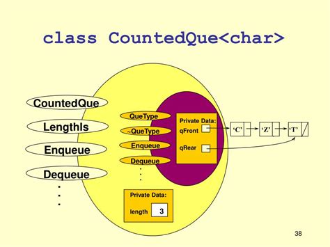 Ppt Chapter 6 Object Oriented Software Development Powerpoint