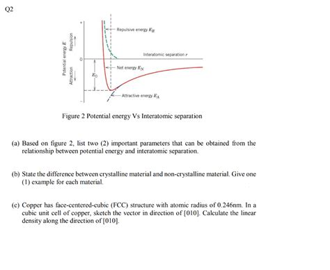 Solved Q2 Repulsive Energy Er Interatomic Separation R
