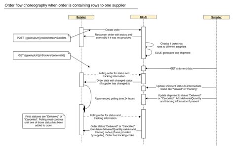 Apipostifi Orders Api V3