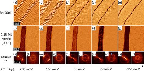 Quantum Interference Patterns At Different Energies A E On Re0001 Download Scientific