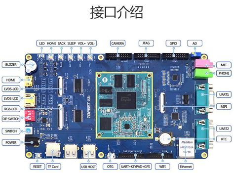 itop 4412开发板网盘资料介绍 迅为itop4412资料 csdn博客