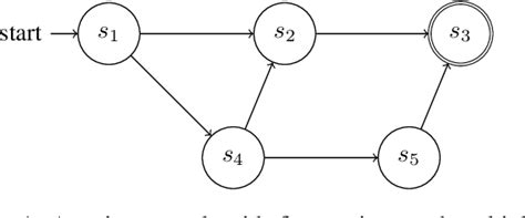 Figure 1 From Towards Robust Constraint Satisfaction In Hybrid Hierarchical Planning