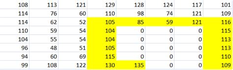 Matlab Calculate The Neighbourhood Inside Or Outside Of A Region