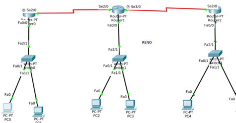 Routing Ospf Di Cisco Packet Tracer ~ Vlan Smk Gerbang Keberhasilan