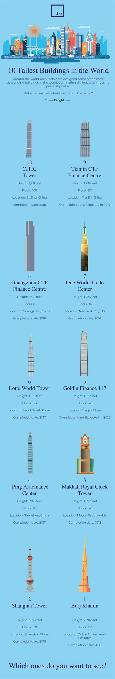 Top 10 Tallest Buildings In The World Artofit