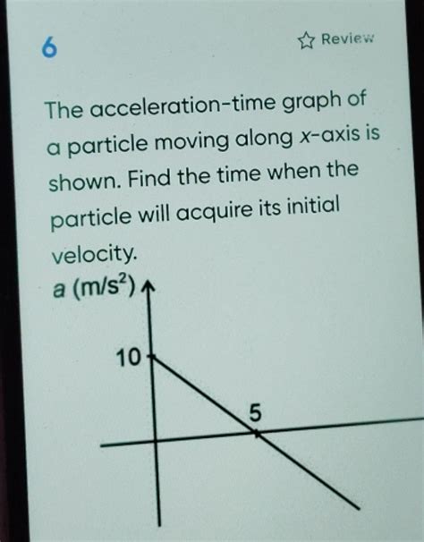 6reviewthe Acceleration Time Graph Of A Particle Moving Along X Axis I