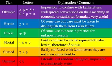 Math With Molly On Tumblr