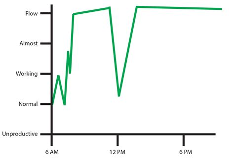 Dont Cap Flow State Extreme Hyperfocus Forever Jobless