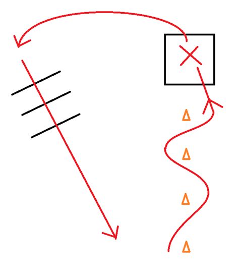 4 Obstacle Course Patterns Lessons In Tr