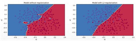 【深度学习】7 交叉验证、正则化，自定义网络案例：图片分类，附python完整代码卷积神经网络实现图像分类交叉验证 Csdn博客