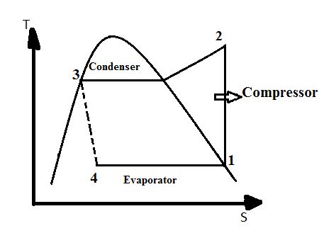An Ideal Vapor Compression Refrigeration Cycle Employs Refrigerant 134a