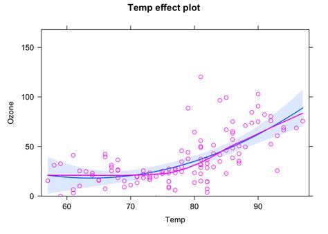 4 Heteroskedasticity And Grouped Data Random Effects Advanced Regression Models With R