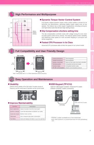 Fuji Vfd Ac Drive Compact Inverter Frenic Mini C2 At ₹ 9080 Fuji Ac