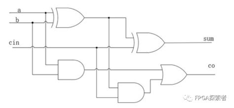 看看全减器电路与Verilog 电子发烧友网