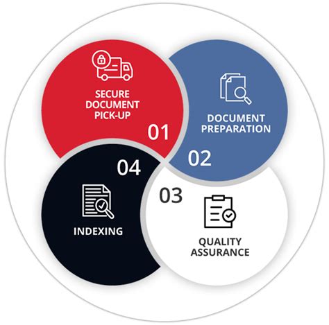 On Site Scanning Services Mobile Scanning Services Nj Foveonics