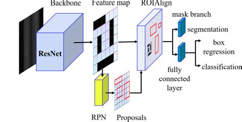 Figure 1 From A Steel Rail Surface Defect Detection And Recognition
