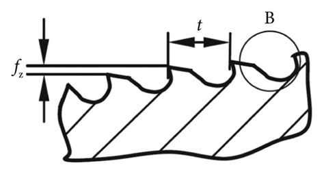 Geometrical Features Of The Broaching Tool 6 Download Scientific