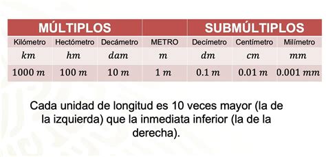 100 Metros Son Equivalentes A Cuántos Brainlylat
