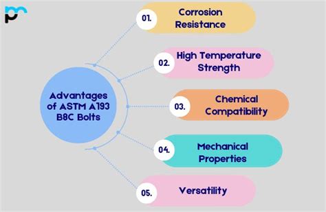 Astm A193 B8c Bolts Manufacturer In Dubai Uae