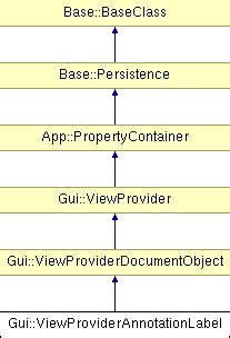 Freecad Gui Viewproviderannotationlabel Class Reference
