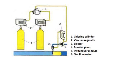 What Is A Gas System At Bessie Luce Blog