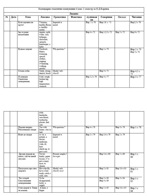 План 4 клас 2 сем Pdf