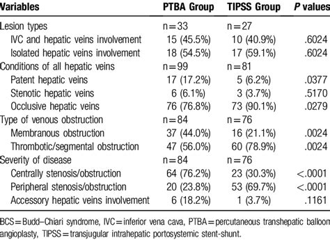Classification Of Bcs Download Table