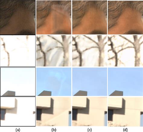 Figure 10 From Segmentation Guided Deep Hdr Deghosting Semantic Scholar