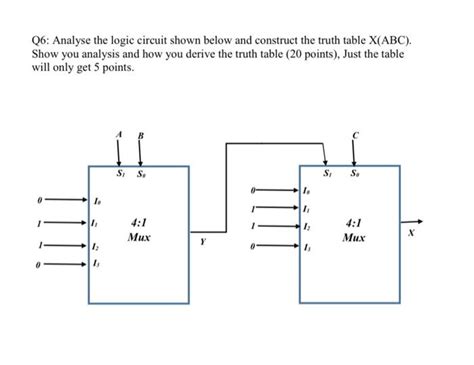 Solved Q6 Analyse The Logic Circuit Shown Below And